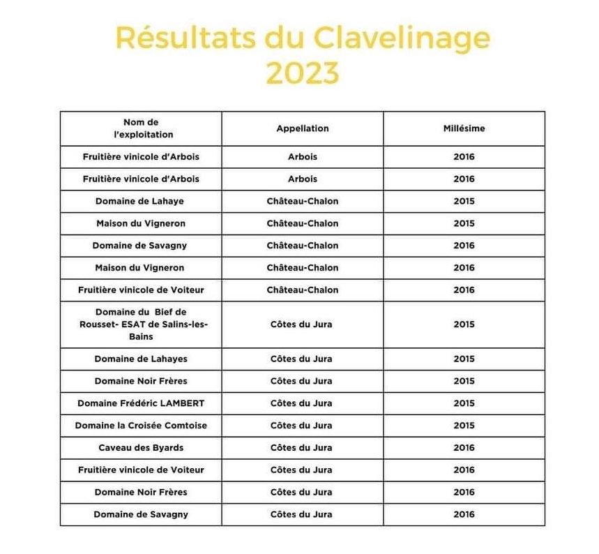 Dans le Jura on met le bonheur en clavelin... - Les Buvologues | Vins ...